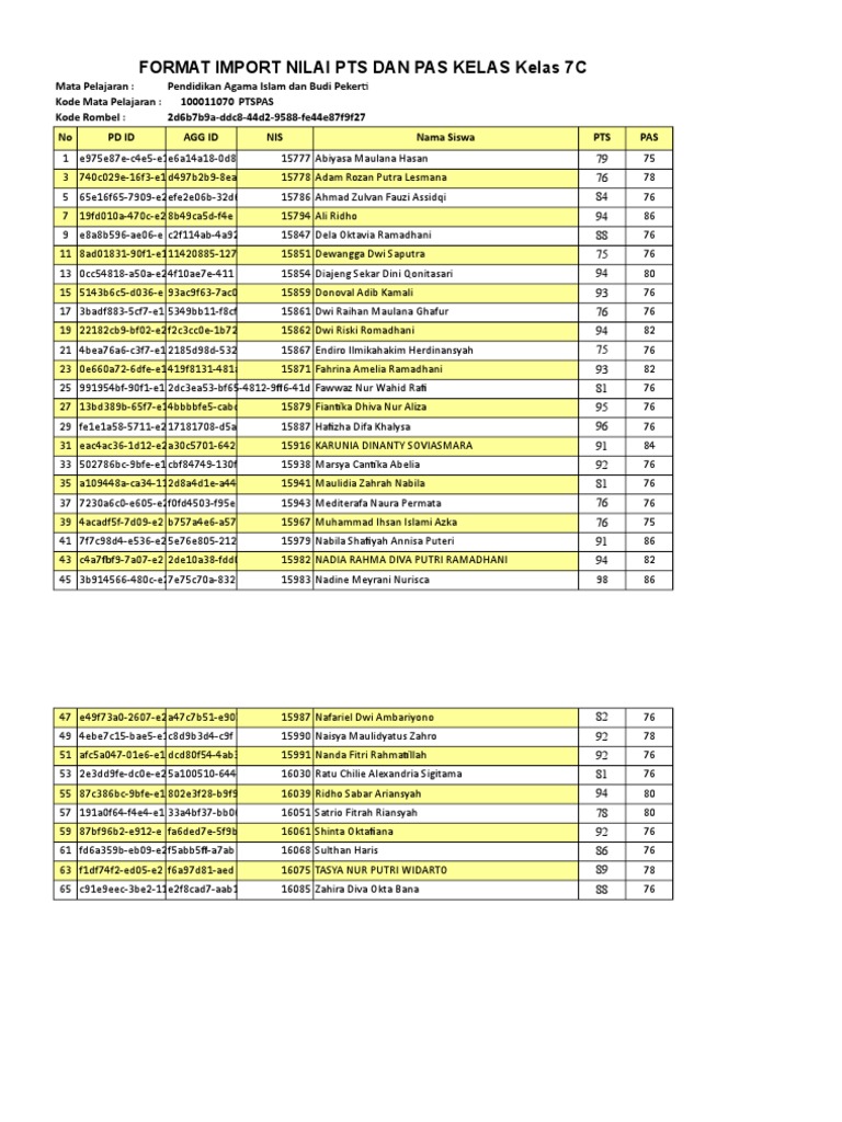 Format Import Nilai Pts Dan Pas Kelas Kelas 7C | PDF