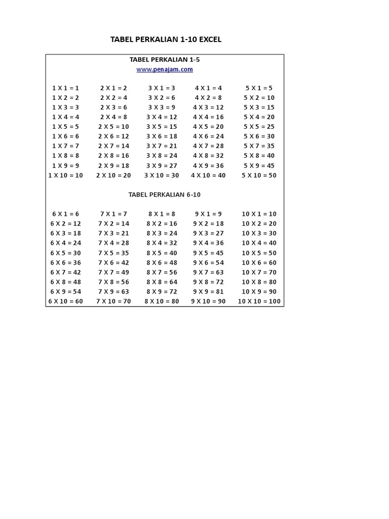 Tabel Perkalian 1-10 | PDF
