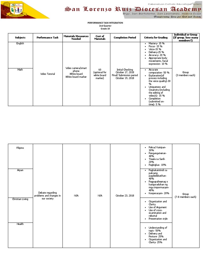 Performance Task Integration | PDF | Cognition | Learning