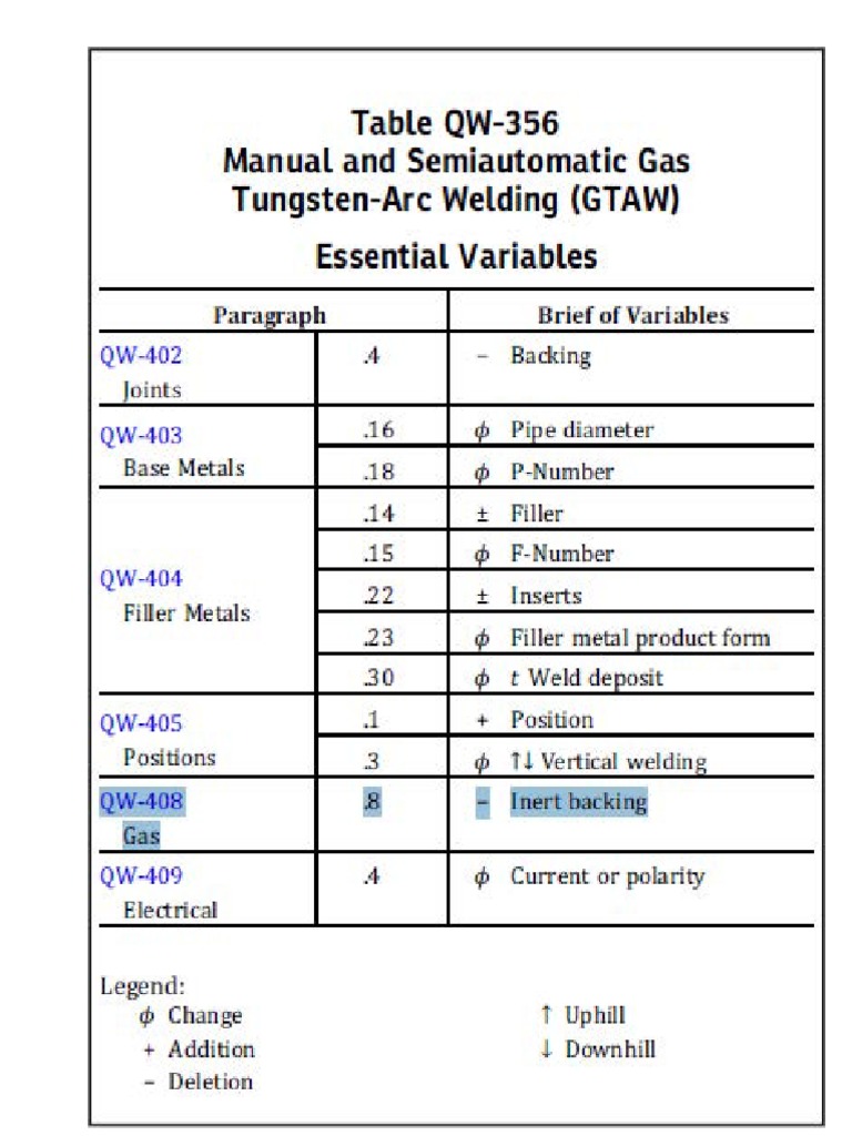 GTAW Essential Variables Welder | PDF