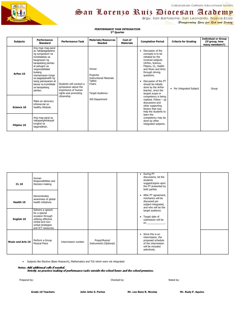 Performance Task Template | PDF | Educational Technology | Behavior ...