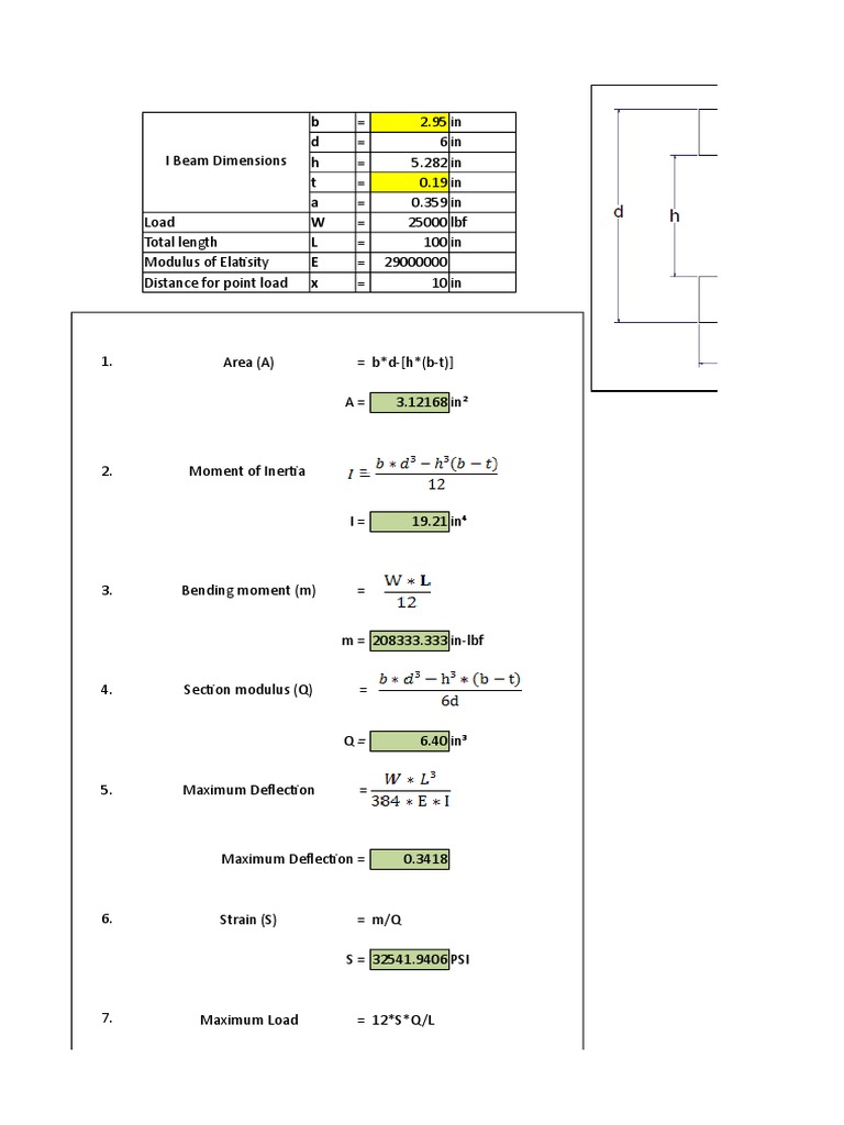 I Beam Dimensions and Load Calculations | PDF | Teaching Methods ...