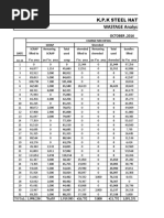 Doshi Hardware Pricelist 17.01.2020 | PDF | Manufactured Goods ...