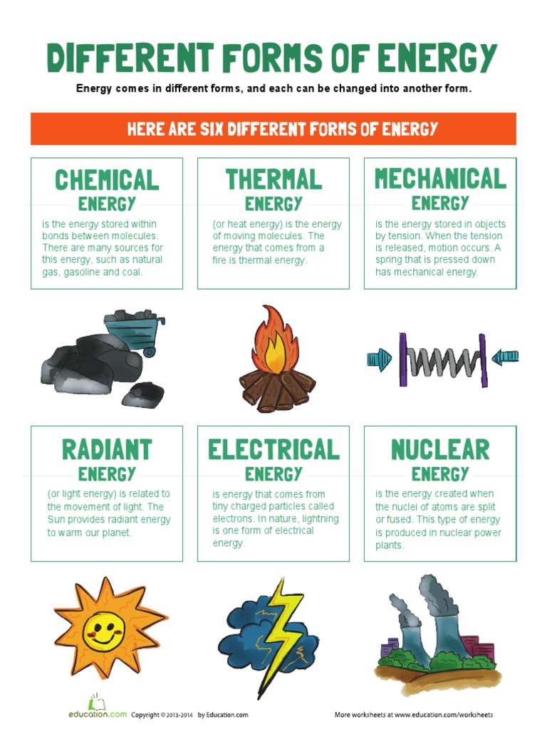 Six Forms of Energy Explained | PDF