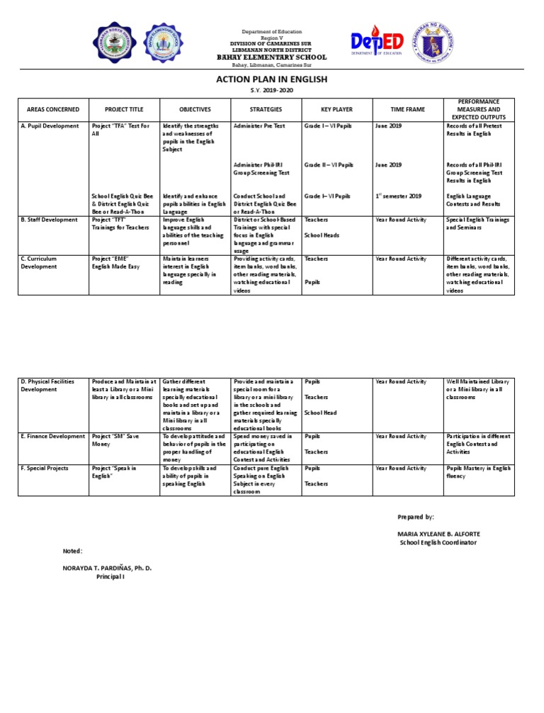 Action Plan in English | PDF | English Language | Teachers
