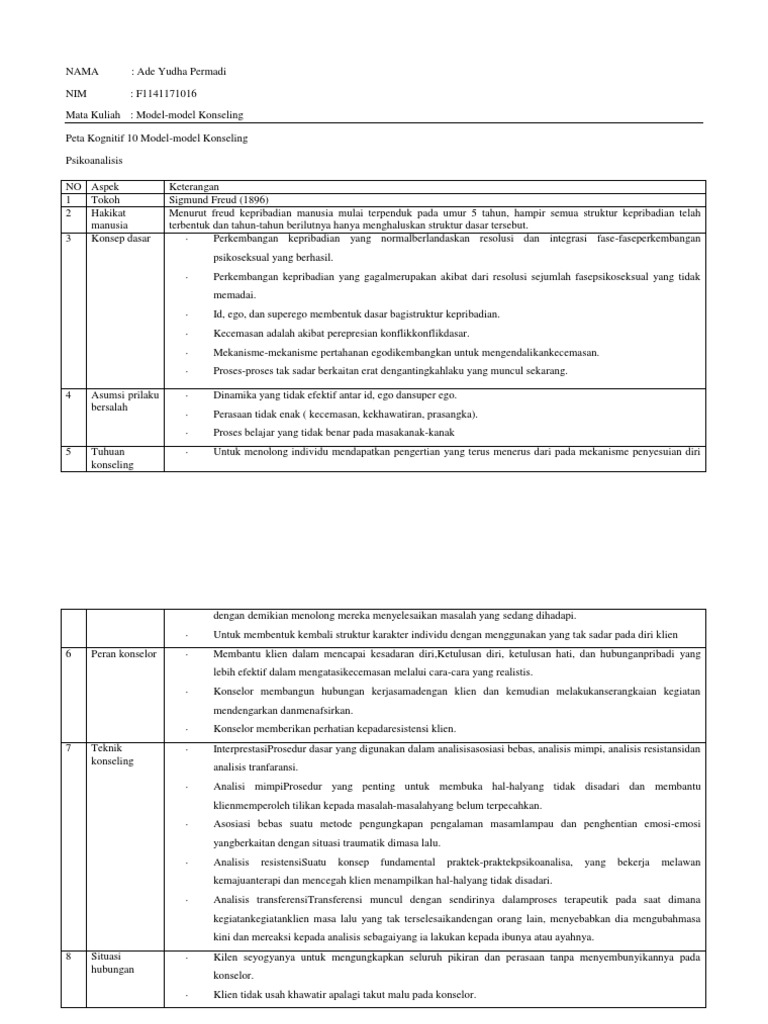 Model2 Konseling | PDF