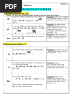 Understanding 'GH' Pronunciation Rules | PDF