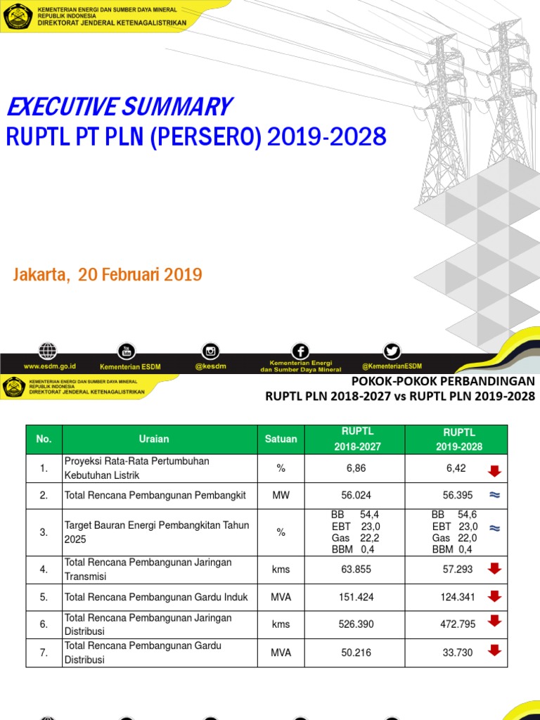 Executive Summary RUPTL PLN 2019-2028 PDF | PDF
