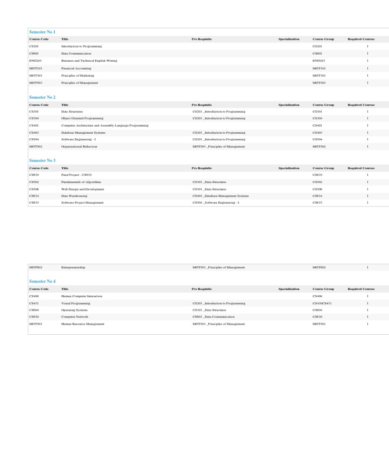 Semester No 1: Course Code Title Pre Requisite Specialization Course ...