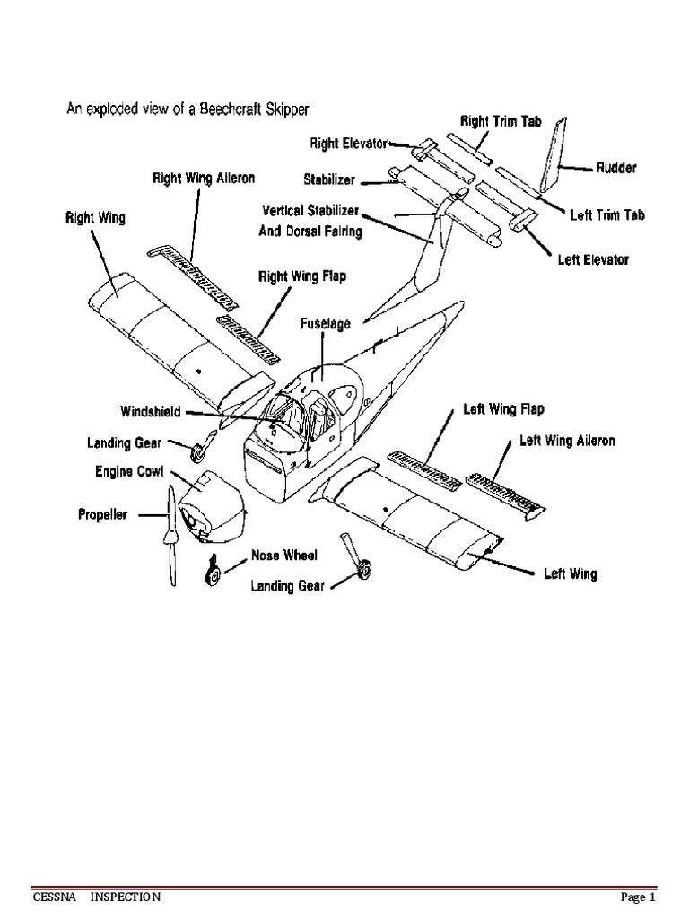 Preflight Inspection Procedures and Considerations for a Cessna 172R ...