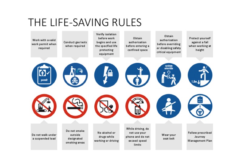 Life-Saving Rules for Safe Driving | PDF