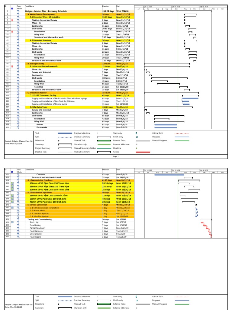 Kasibu Water System Master Plan | PDF | Fresh Water | Hydrology