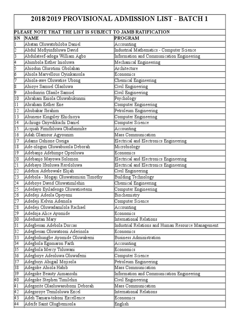 Admission List 2018 - Batch 1 | PDF | Engineering | Computer Science