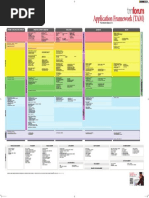 Microsoft Dynamics 365 Ecosystem Map | PDF | Cloud Computing | Inventory