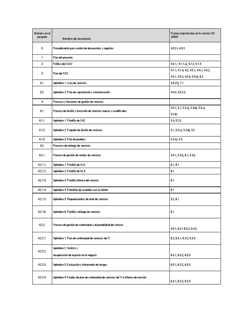 ISO 20000 Procesos y Documentos Req | PDF | Seguridad de información ...