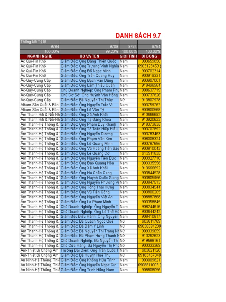53 Danh Sach 9700 Giam Doc Tai TPHCM | PDF
