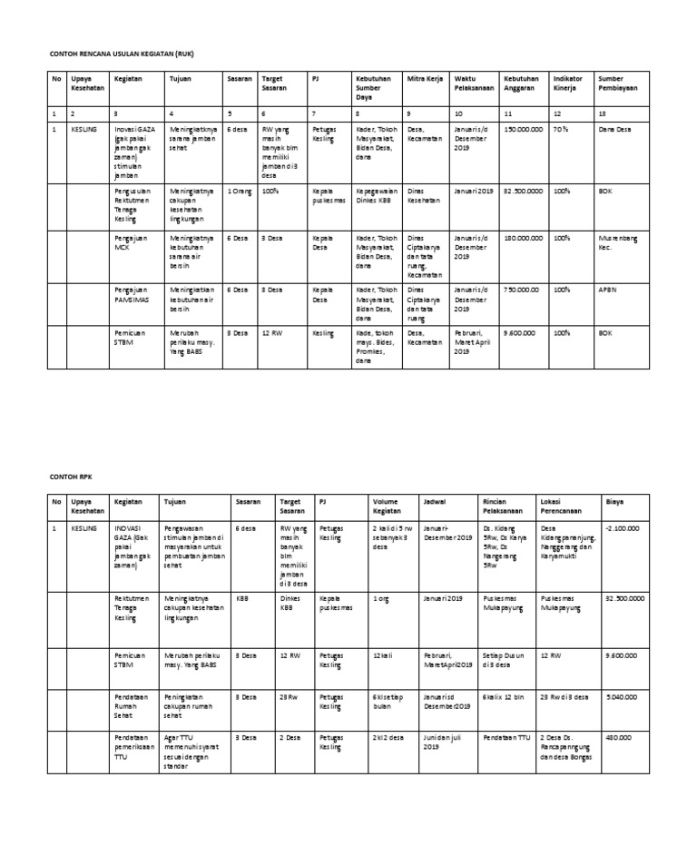 Contoh Ruk RPK | PDF