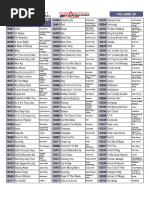 Philippine Telephone Area Codes | PDF