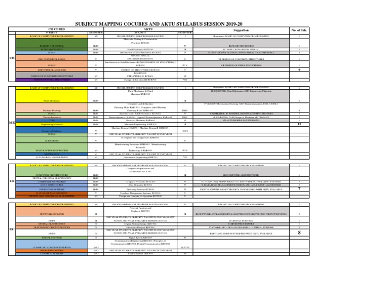 Co Cubes Aktu Subject Maaping PDF | PDF | Electronics | Digital Electronics