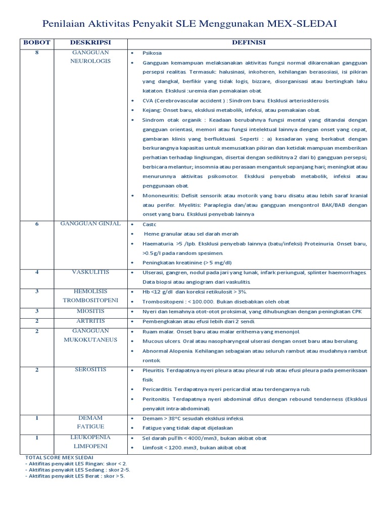 Penilaian Aktivitas Penyakit SLE Menggunakan MEX | PDF