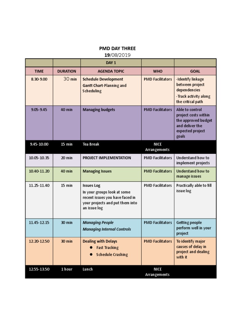 PMD Day Three 19: Day 1 Time Duration Agenda Topic WHO Goal Schedule ...