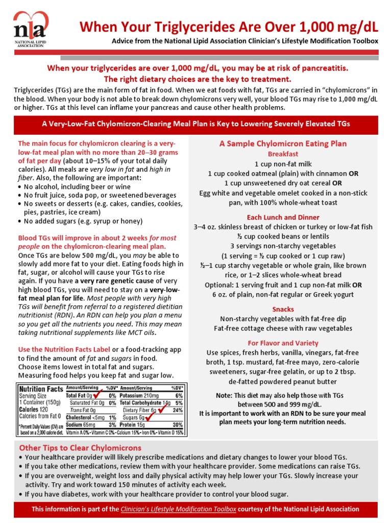 Elevated Triglycerides Meal Preparation | PDF | Meal | Candy