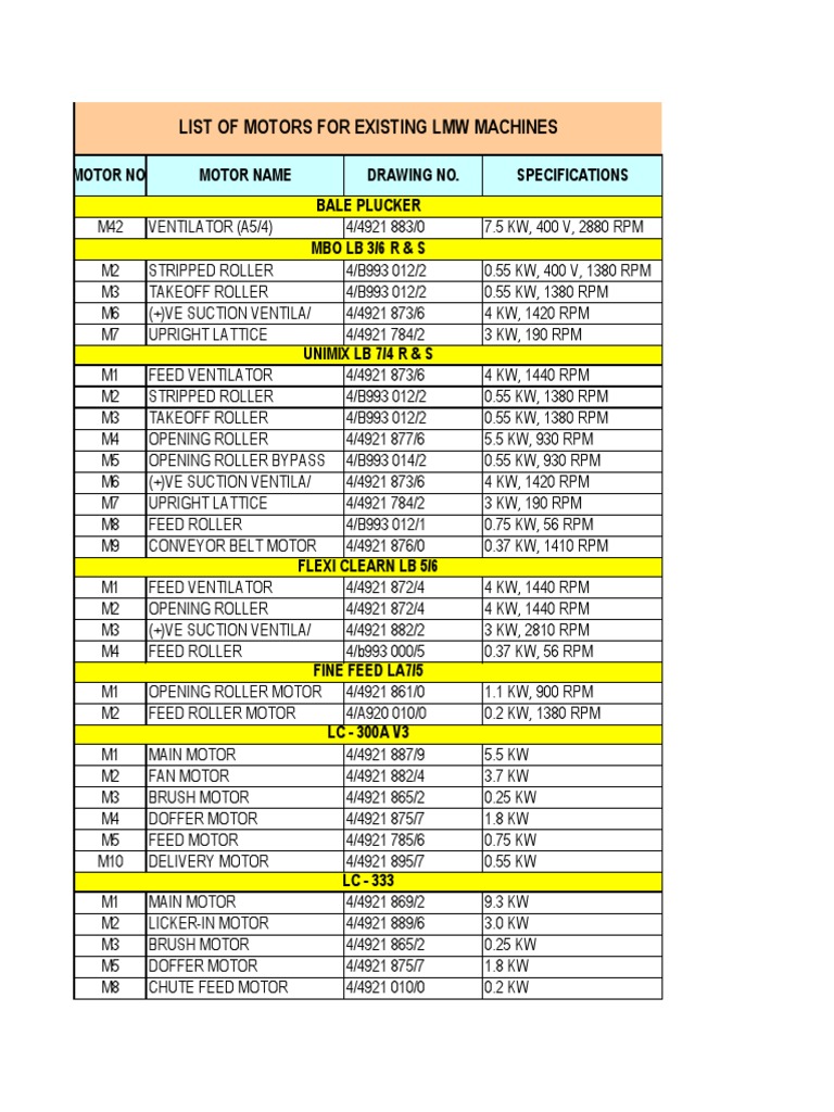 Plant Motor | PDF | Unrest