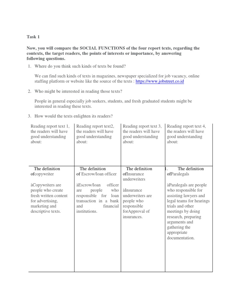 Task 1 (M6 LA1) | PDF | Underwriting | Communication