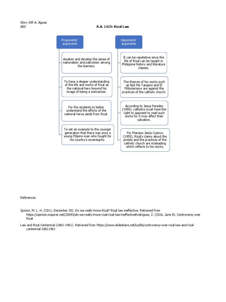 Proponents' Arguments Opponents' Arguments: R.A. 1425: Rizal Law | PDF