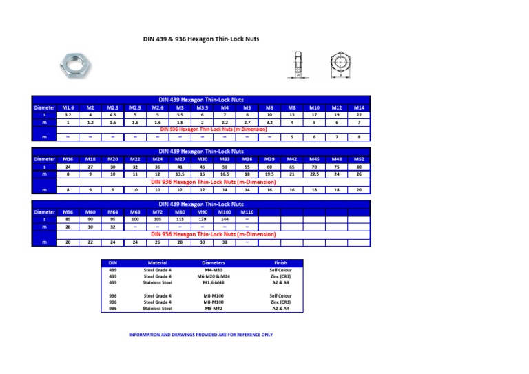 DIN 439 & 936 Lock Nut Dimensions | PDF | Tank Warfare | World War II Tanks