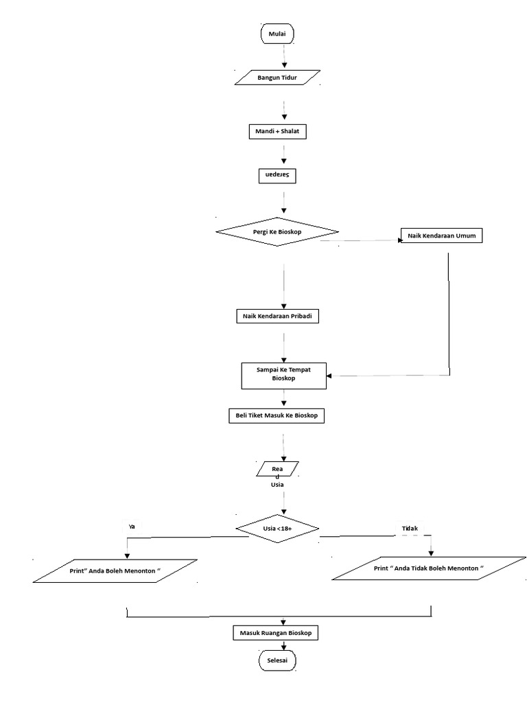 Flowchart Pergi Bioskop | PDF