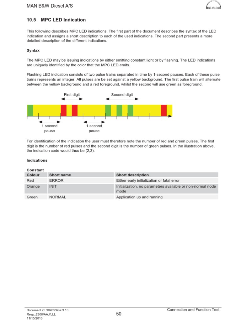 MPC LED Indication PDF | PDF | Computer Program | Programming