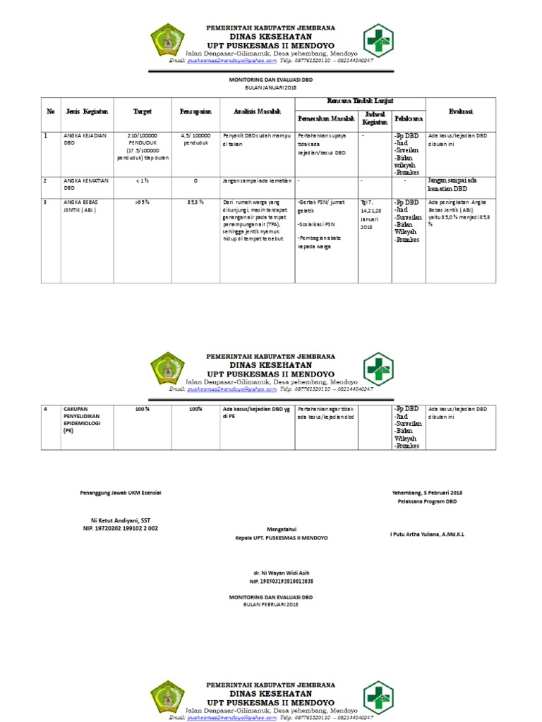 Monitoring Dan Evaluasi DBD Tahun 2018 | PDF