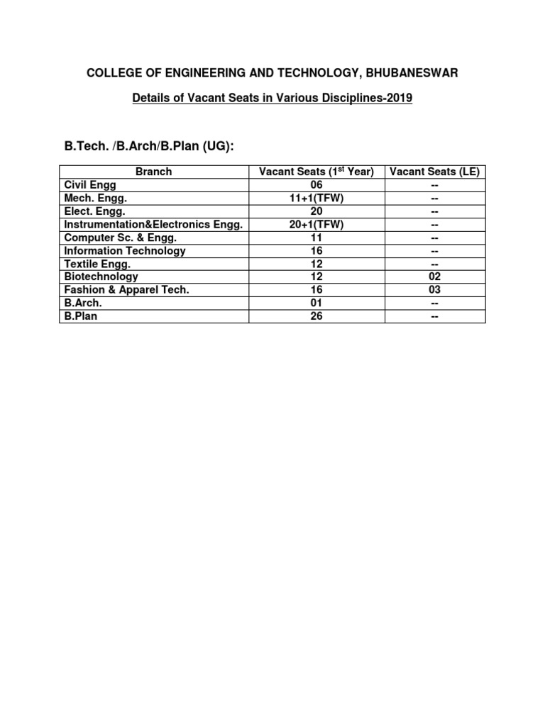 B.Tech. /B.Arch/B.Plan (UG) | PDF