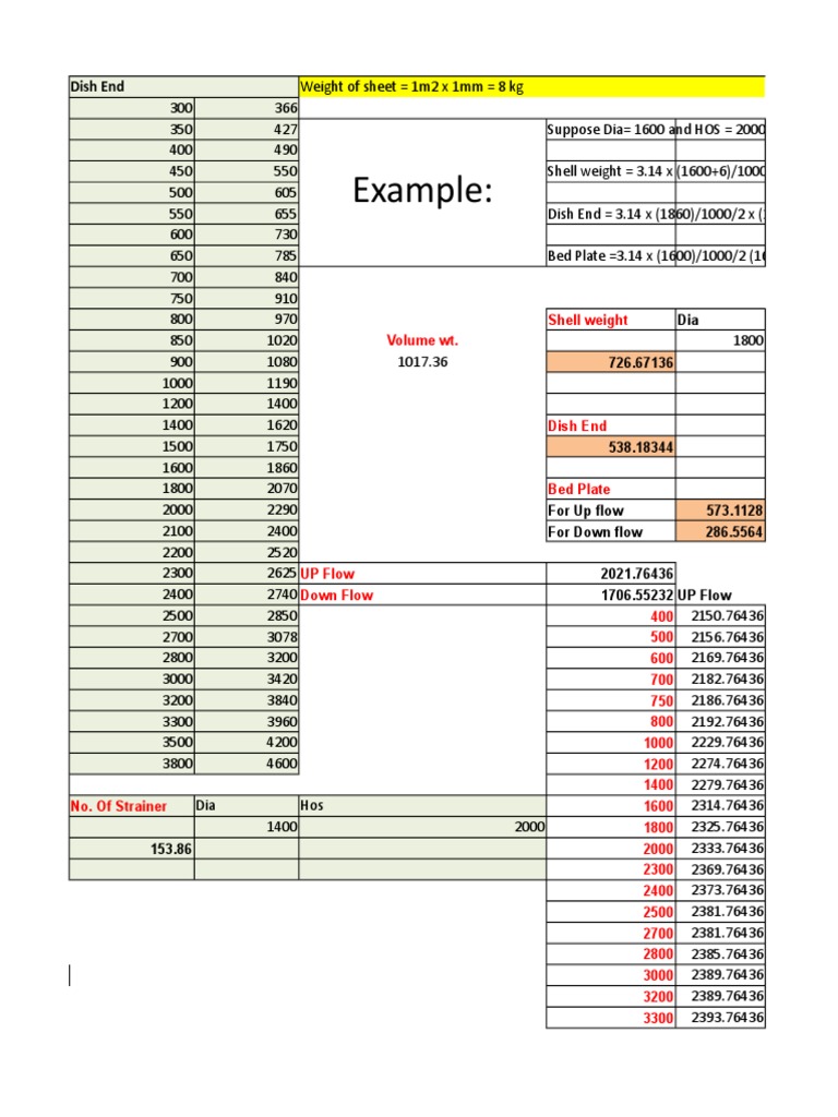 Dish End Weight Calculation | PDF | Nature