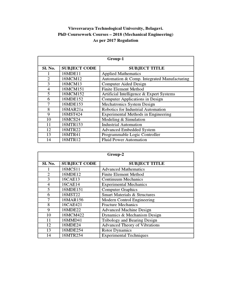 Syllabus | PDF | Programmable Logic Controller | Automation