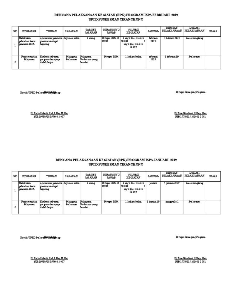 RPK Bulanan Ispa 2019 | PDF