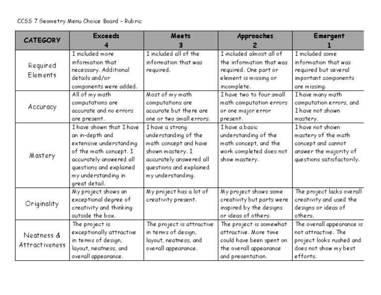 Category Exceeds 4 Meets 3 Approaches 2 Emergent 1: Required Elements ...