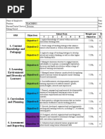 DLP CESC Observation-Feb 14 2020 | PDF | Learning | Behavior Modification
