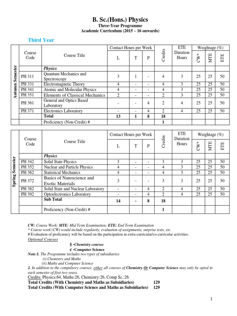 B.Sc. (Hons.) Physics Third Year PDF | PDF | Spectroscopy | Quantum ...