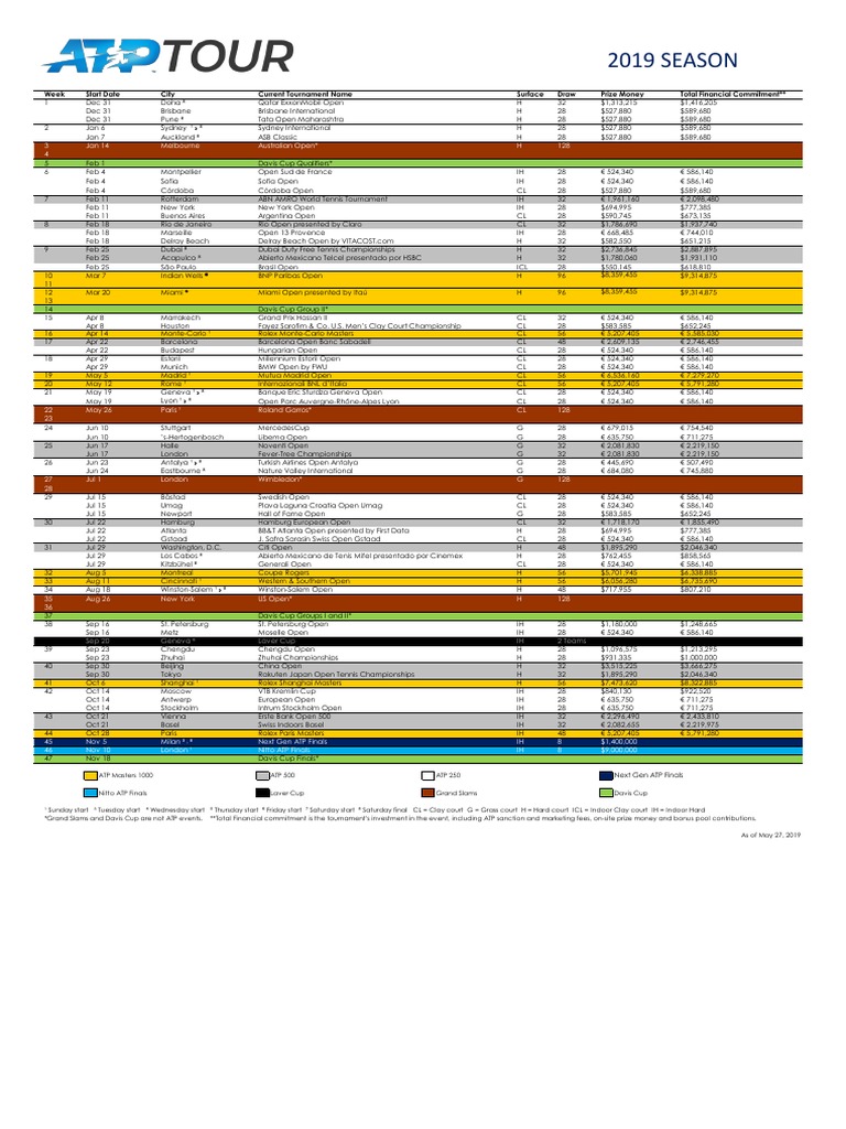 1 August 2019 Atp Challenger Tour Calendar | Download Free PDF ...