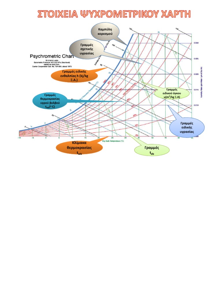 ΨΥΧΡΟΜΕΤΡΙΚΟΣ ΧΑΡΤΗΣ