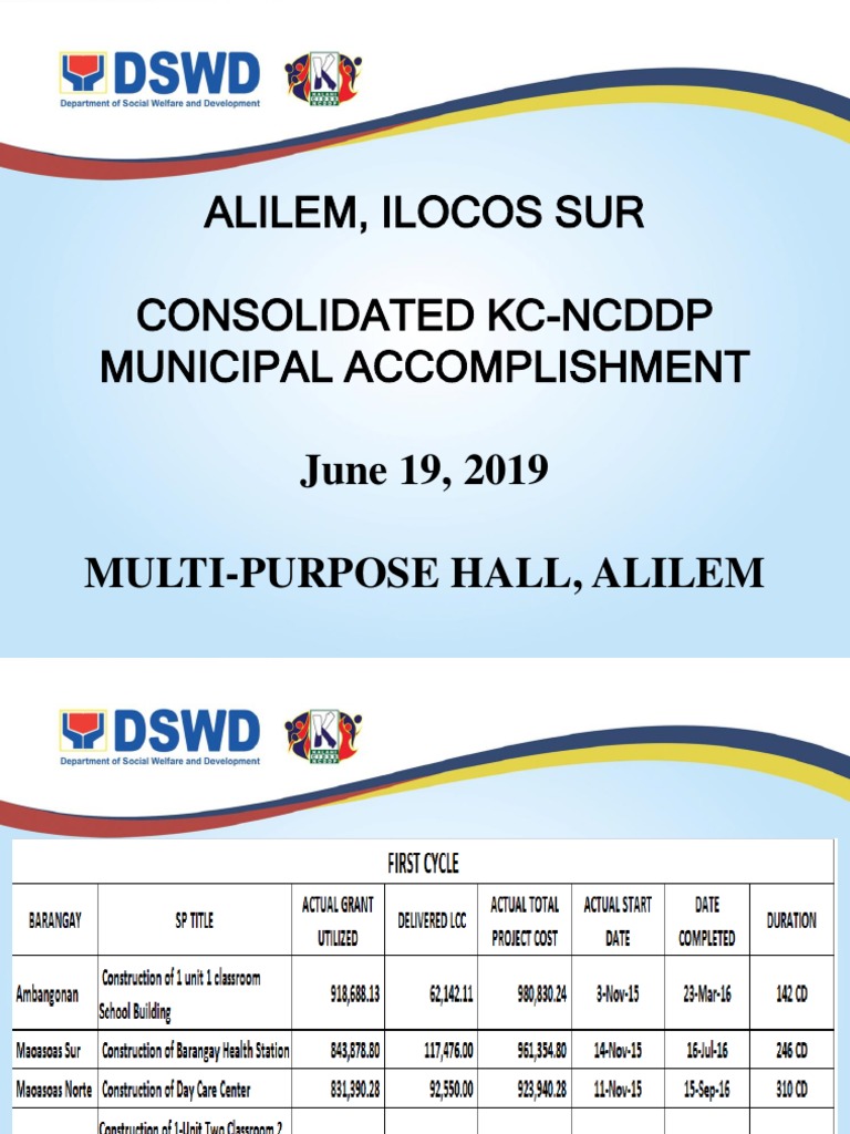 Alilem, Ilocos Sur Consolidated KC-NCDDP Municipal Accomplishment | PDF ...
