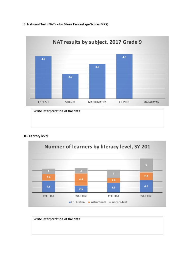 NAT Results by Subject, 2017 Grade 9: 9. National Test (NAT) - by Mean ...