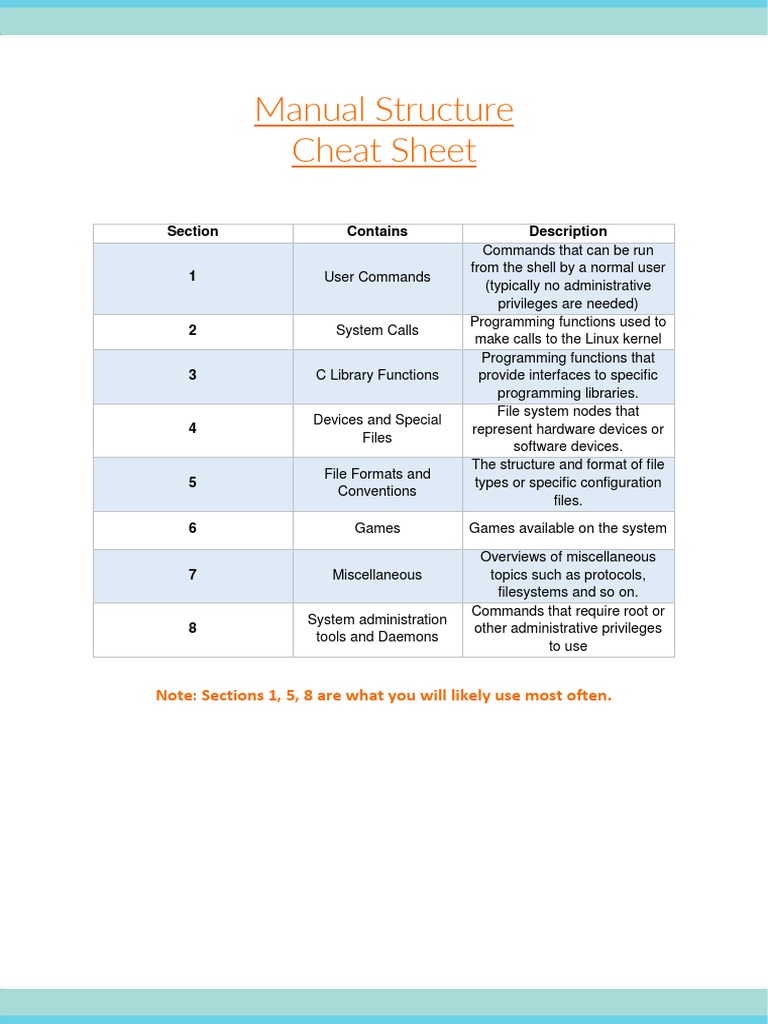 Manual Cheet Sheet | PDF