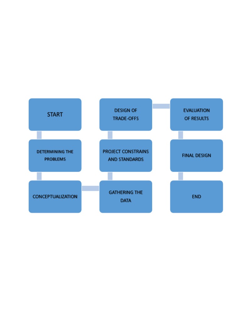 Design Procedure Flow Chart | PDF