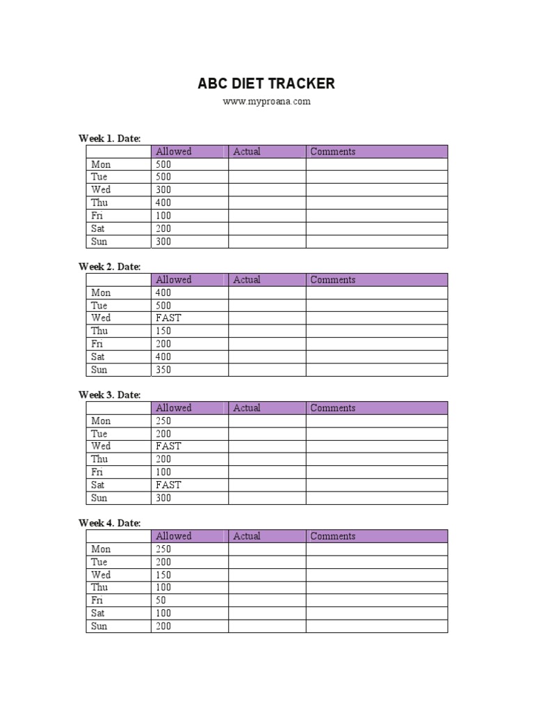 Abc Diet Tracker | PDF