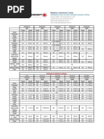 AISC 13th - Table J3.3 Nominal Hole Dimensions PDF | PDF | Screw ...