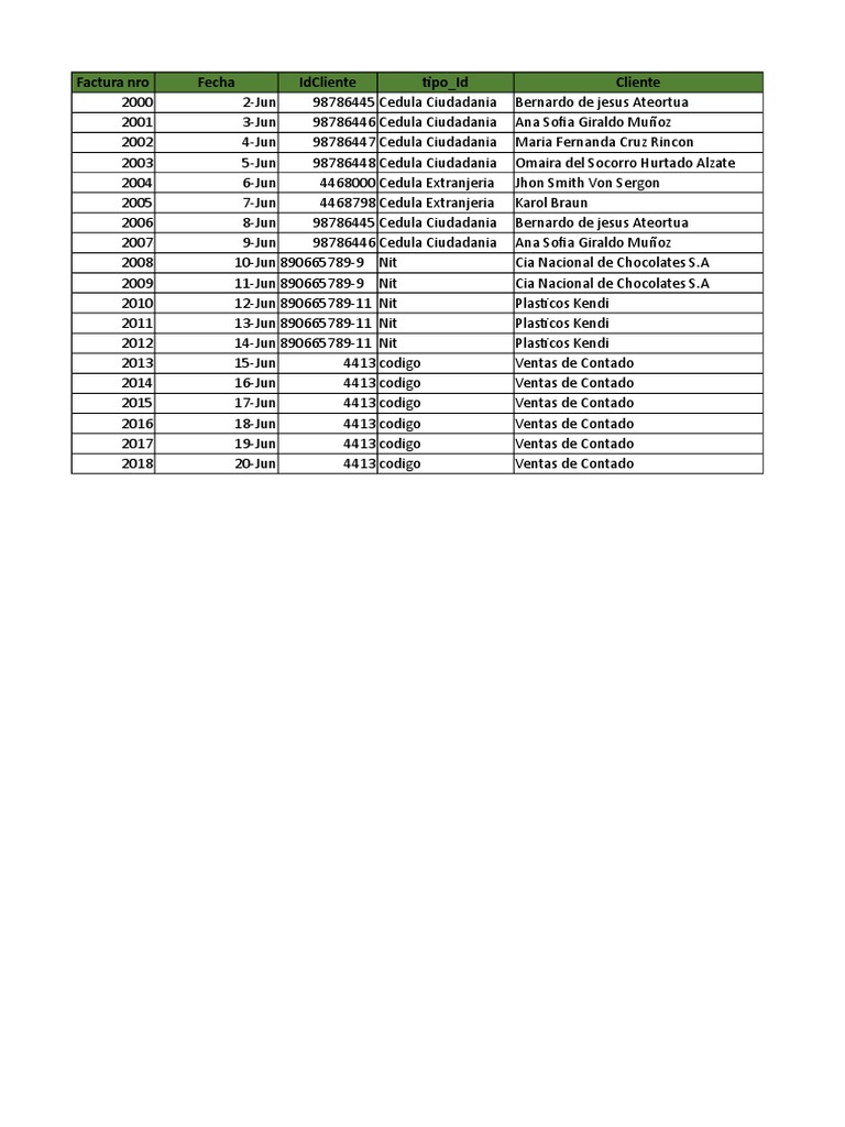 Ejercicio 1FN | PDF | Business