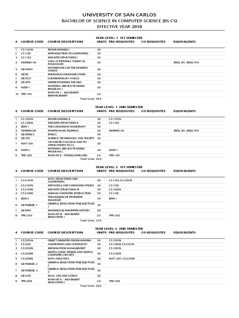 BS Computer Science Curriculum Guide | PDF | Computer Science | Engineering